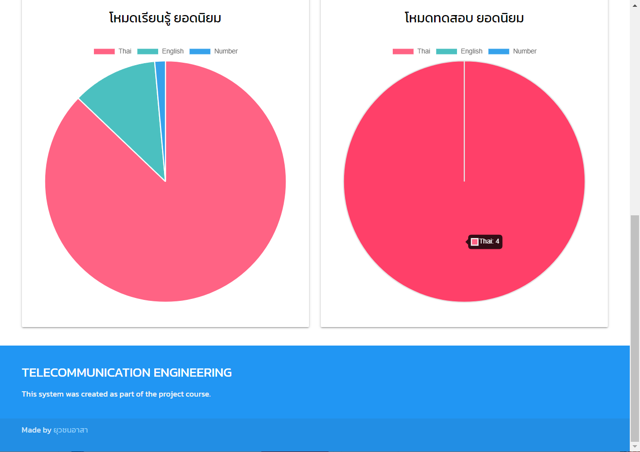 AUTOMATION MICRO DESIGN